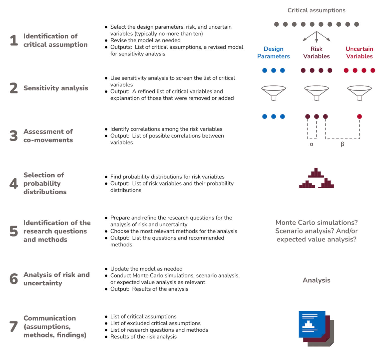 New Guidelines for Integrating Risk and Uncertainty in Value for Money ...